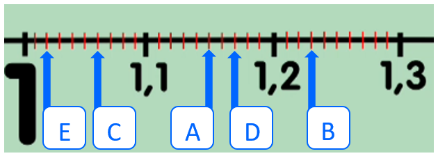 5) Placer des décimaux sur la droite graduée