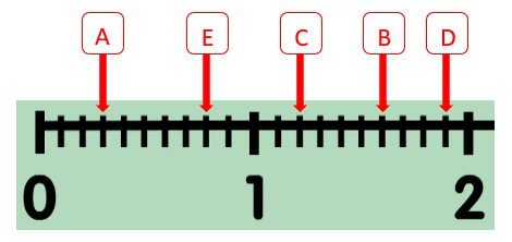 5) Placer des décimaux sur la droite graduée