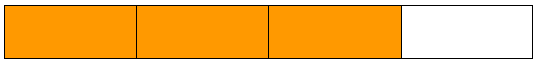 1) Les fractions : partage équitable